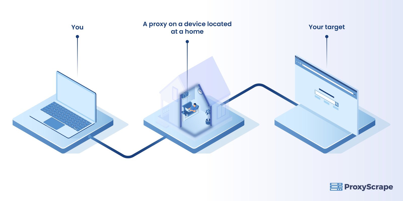 What are residential proxies and why do you need them?