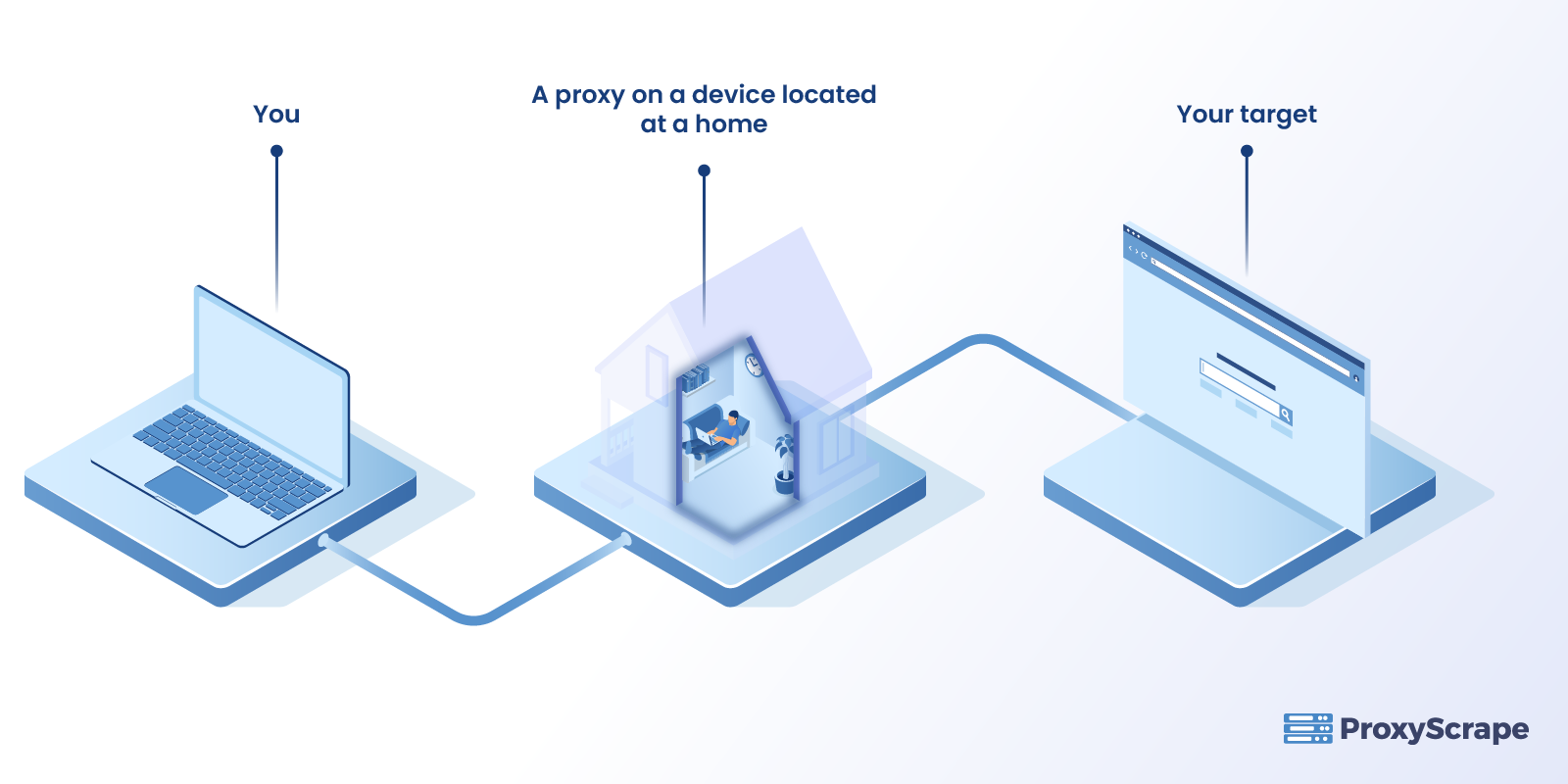 How to Choose the Right Proxy for your project