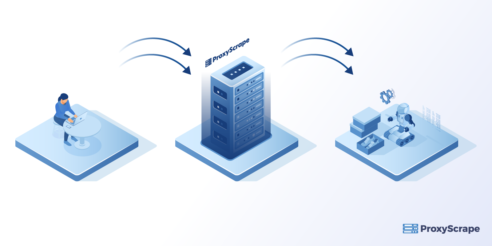 What Are AIO Bots And How do They Work?