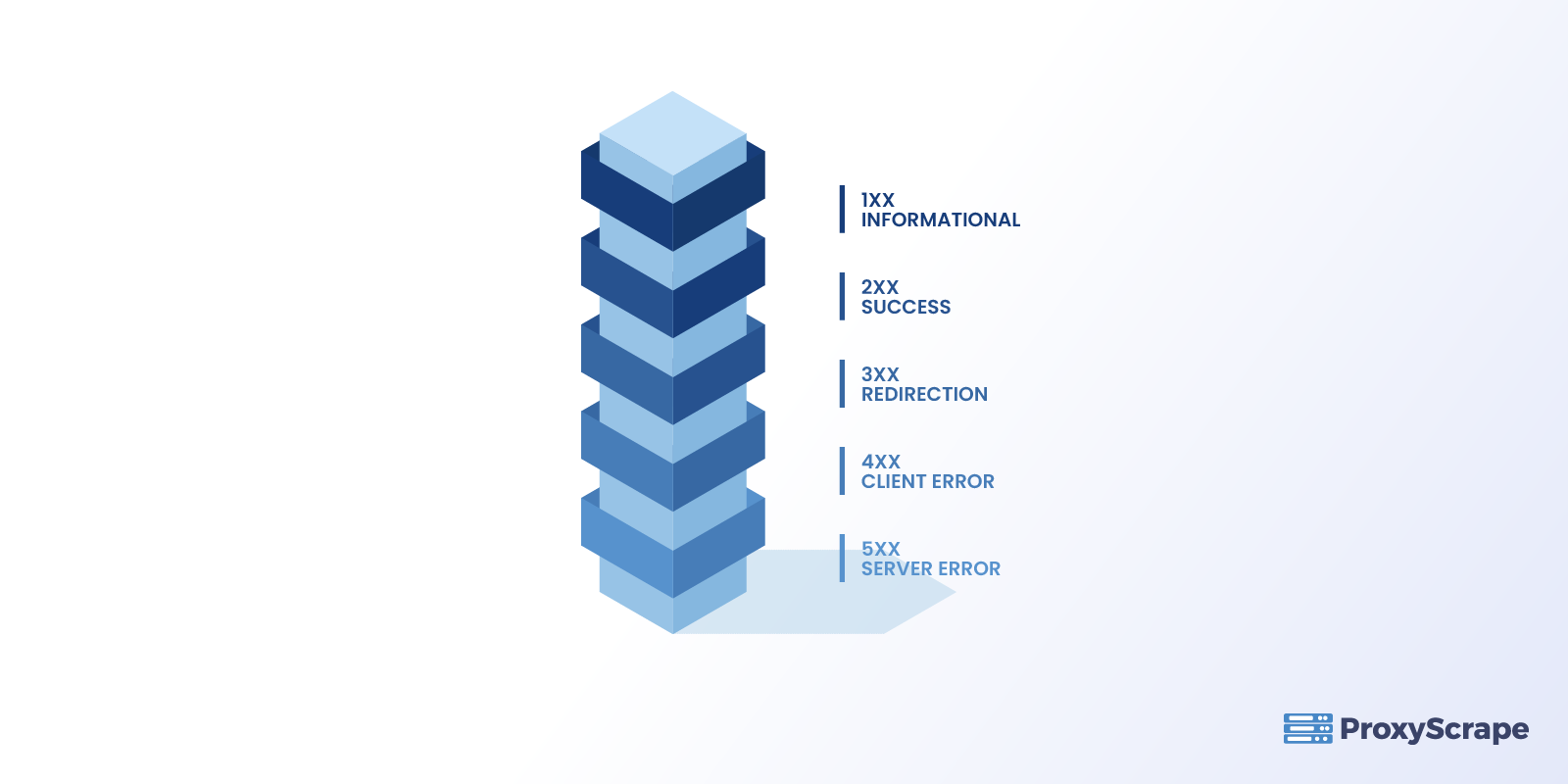 The Ultimate List of Proxy Error Codes and How to Solve Them