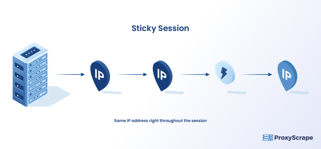 Crucial To Know On Sticky Vs Rotating Sessions Proxy In 2026
