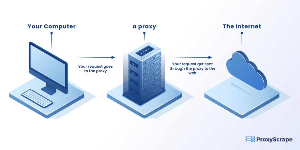 Proxies for Software Testing- An Important Insight In 2025
