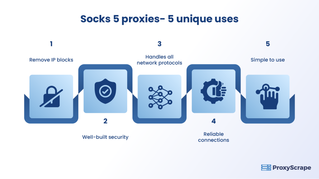 Best 5 Socks5 Proxy in 2025
