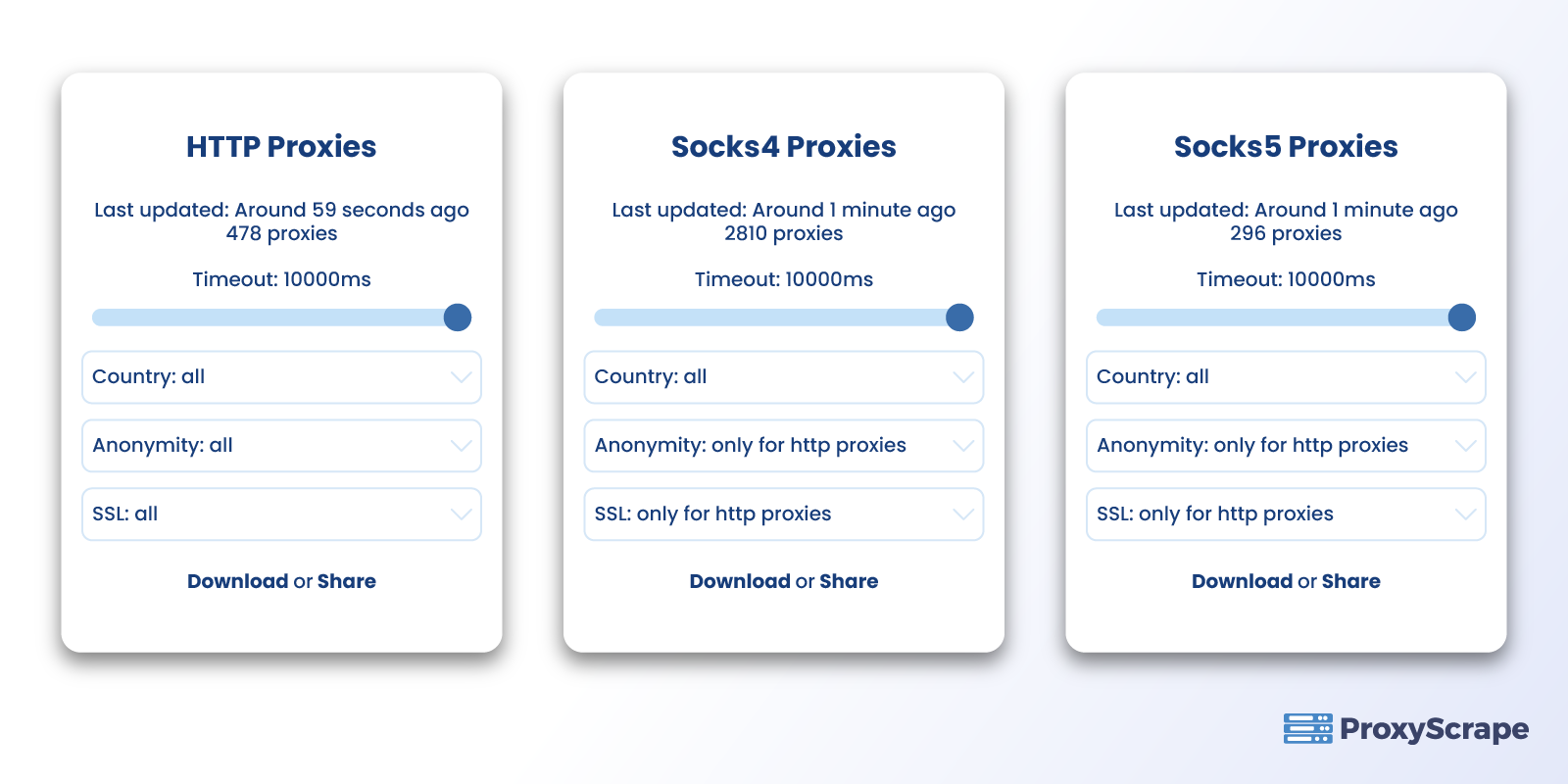 How to Choose the Right Proxy for your project