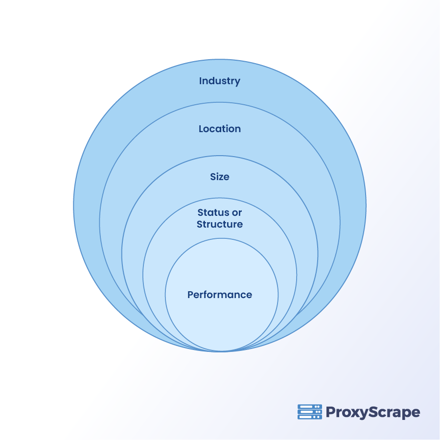 Using Firmographic Data for Marketing