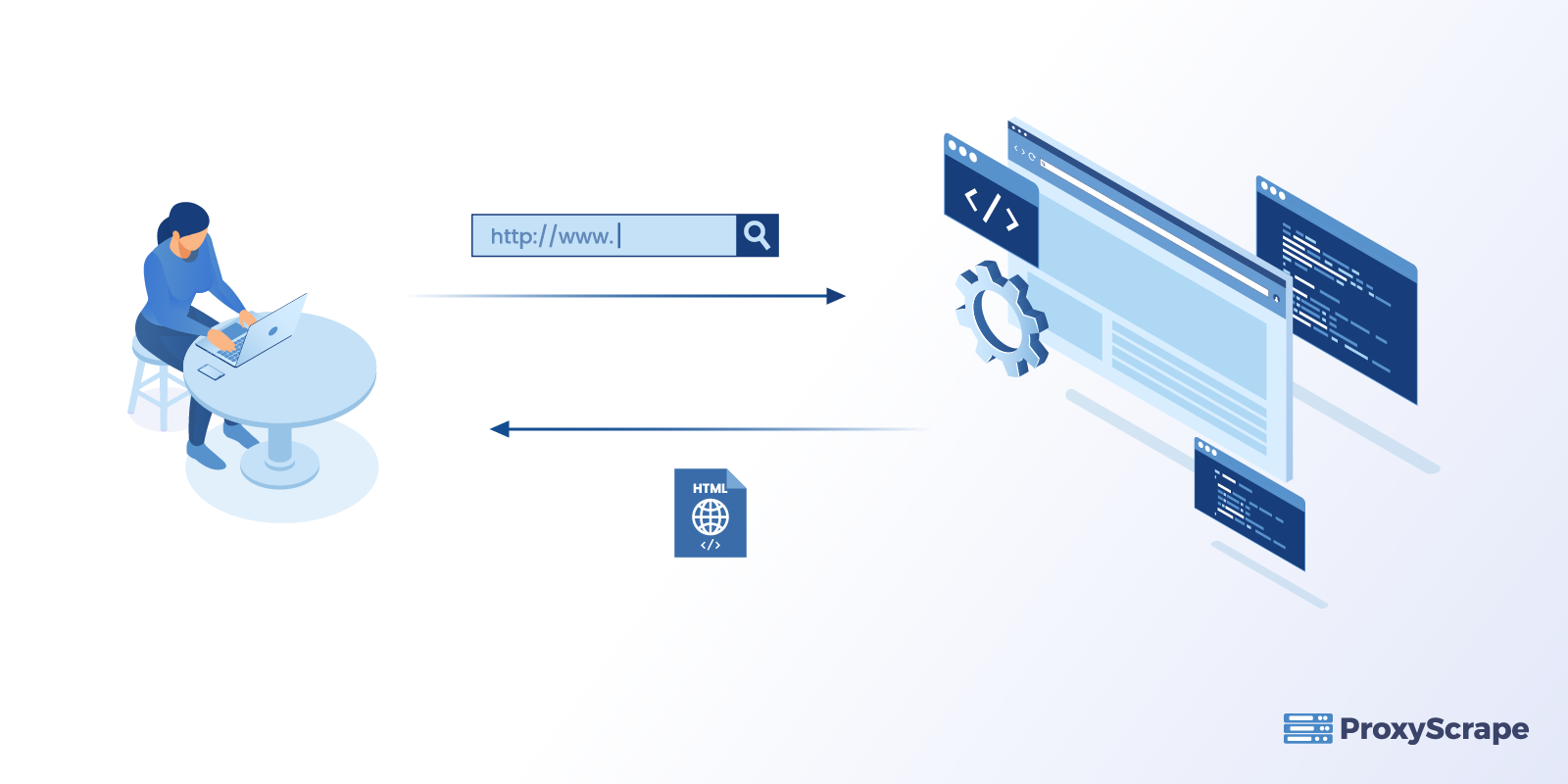 Which one should you choose: Proxies vs Scraper API