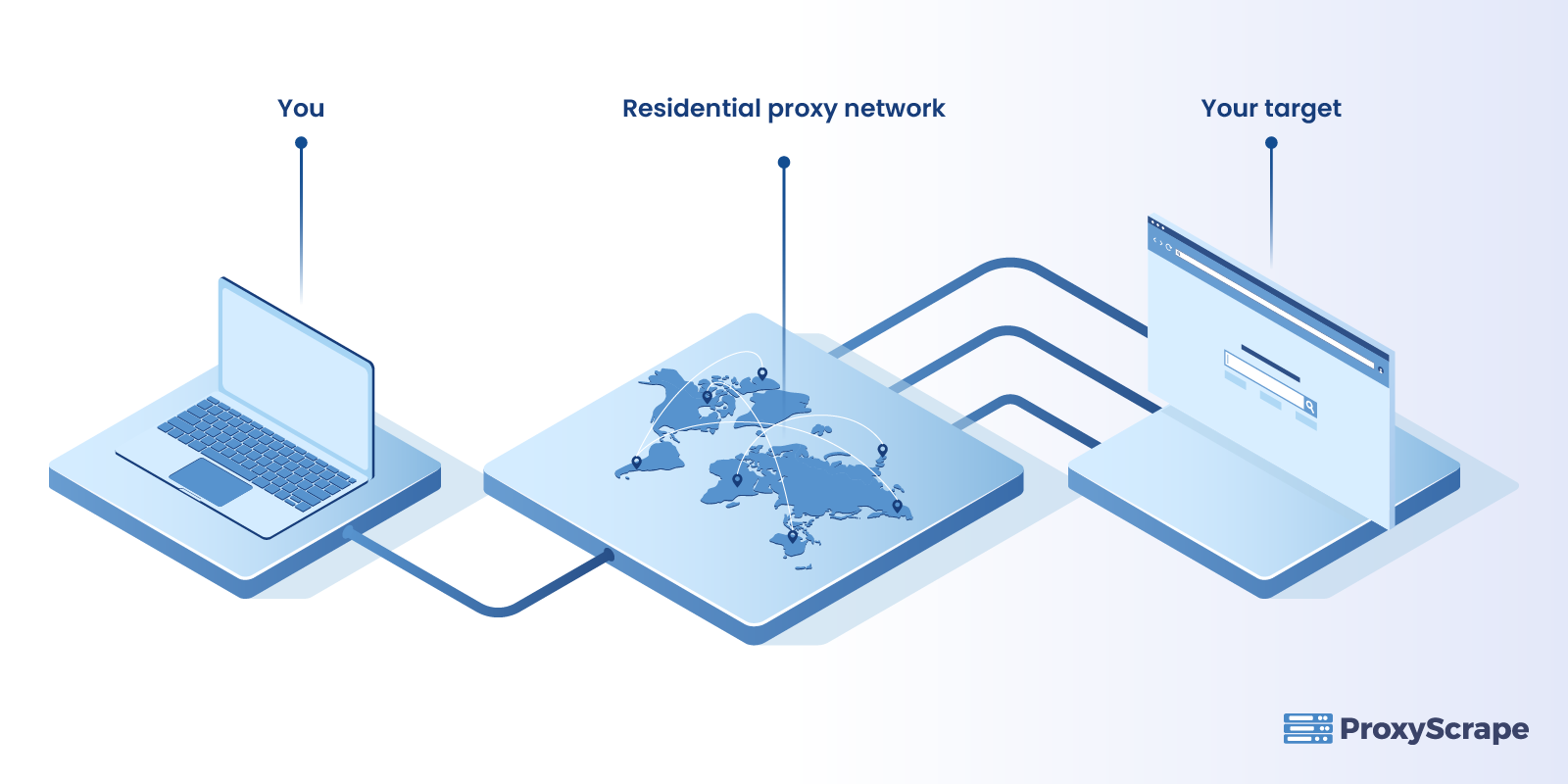 What are residential proxies and why do you need them?