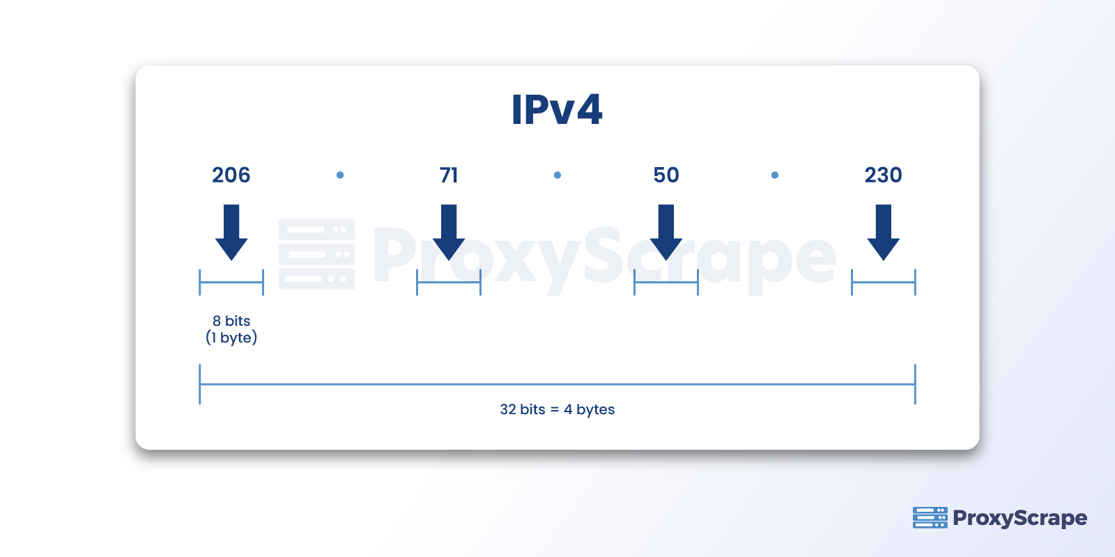 Key differences between IPv6 and IPv4