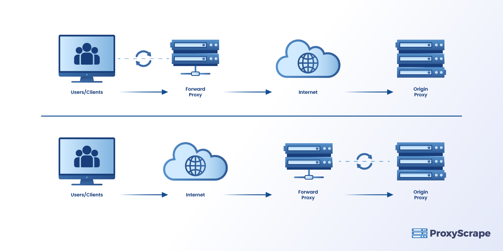 Using a Reverse Proxy to Install a WordPress Blog for Enhanced SEO