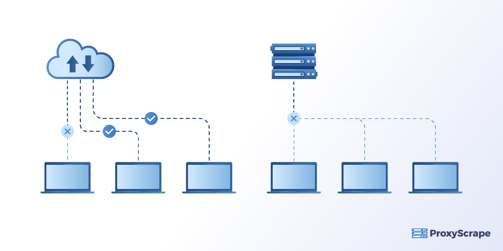 How To Use Proxies For Games To Achieve Better Gaming Experience?