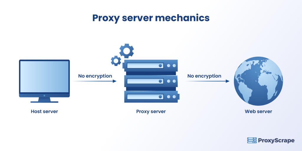 Surf Websites Anonymously- How to Do It in 2025? Important Insights