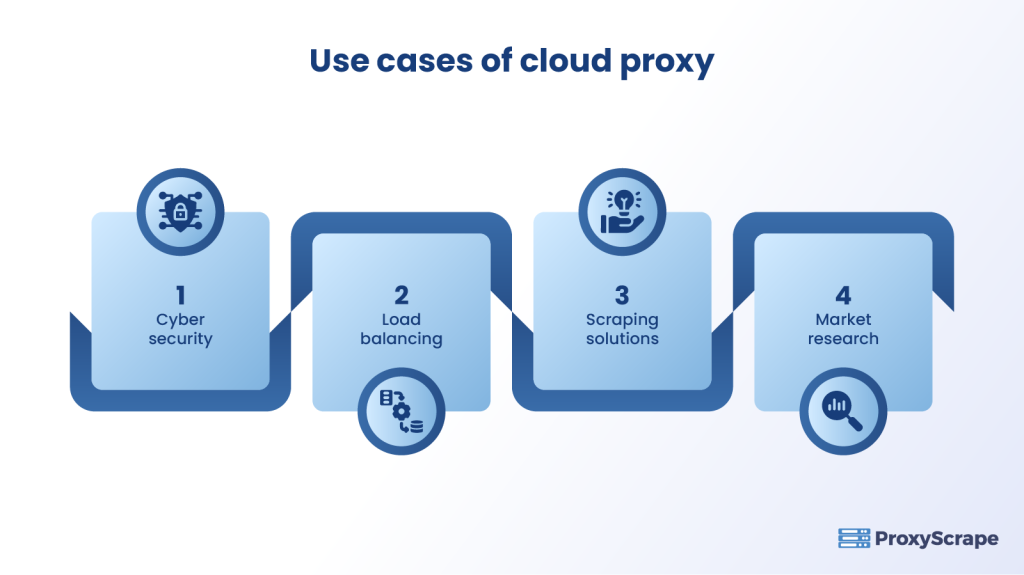Cloud Proxies and their 4 Use Cases