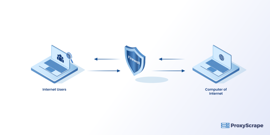 What is a Proxy Firewall and How Does It Work
