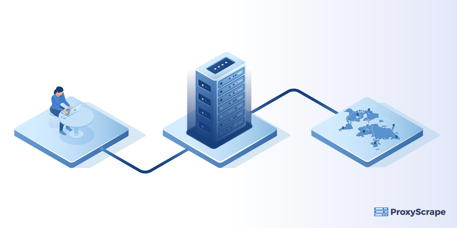 Ad Verification with Residential Proxies