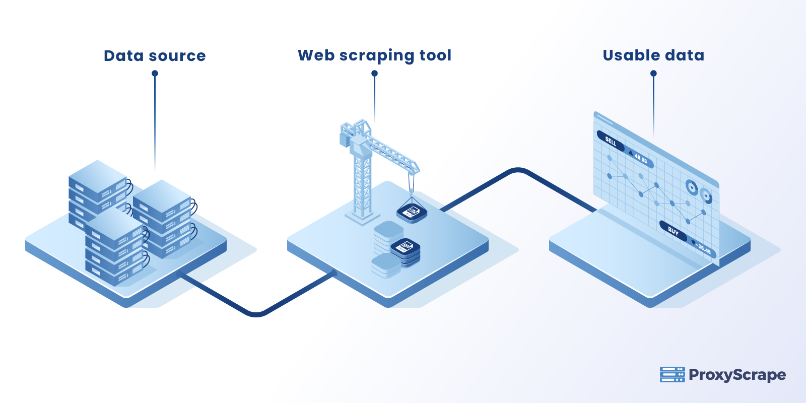 Guide to Stock Market Data Scraping (Nasdaq, S&P 500, etc)