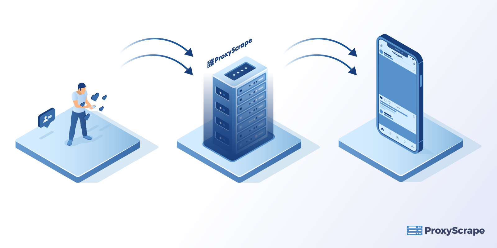 What is Instagram Automation and how to get started