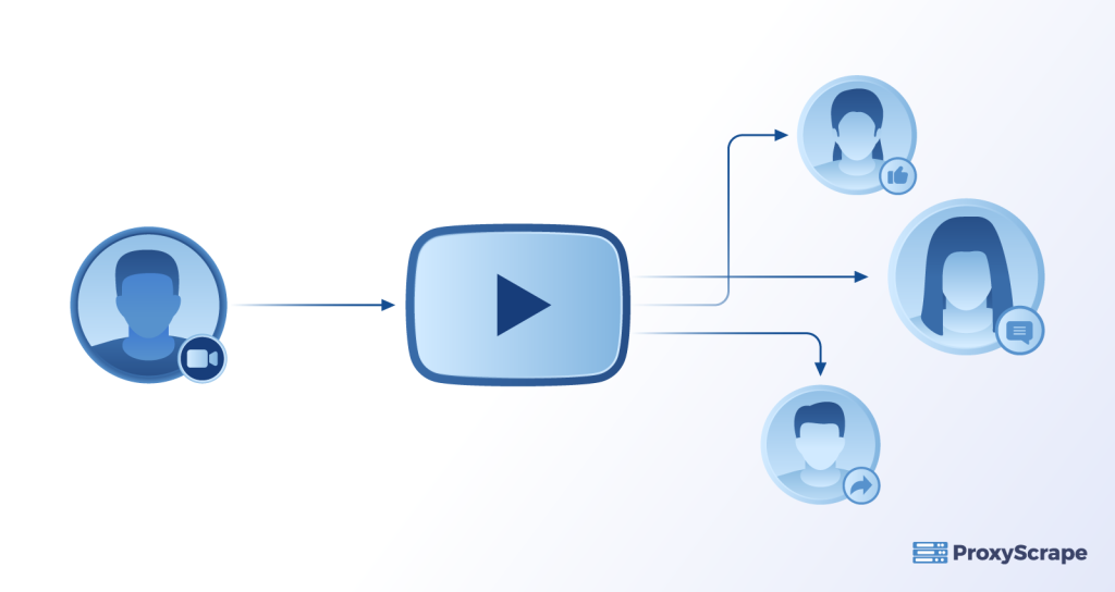 Scrape YouTube Videos Using Python- An Easy Approach in 2025