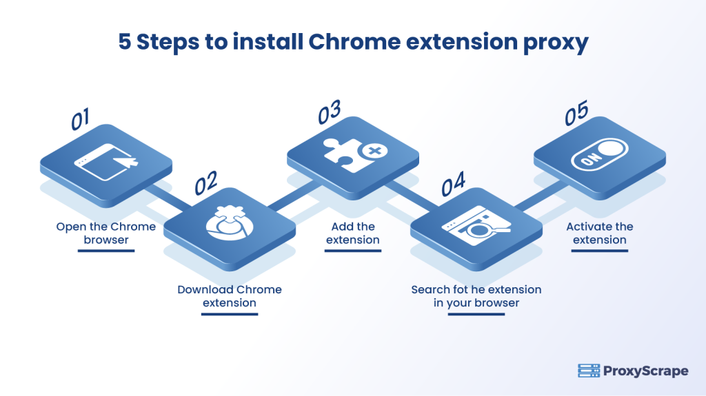 Chrome Proxy Extension –Important Things To Know in 2025
