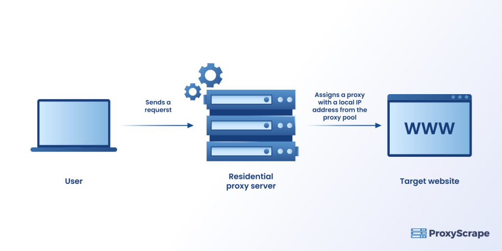 Local Proxies and Its Uses- Important Things to Know in 2025
