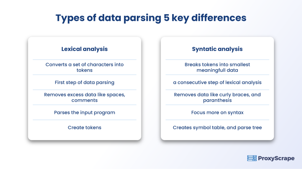 Data Parsing – 3 Key Benefits and Use Cases Data Parsing – 3 Key Benefits and Use Cases