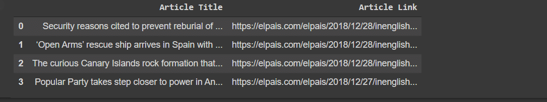 Web Scraping for News Articles using Python– Best Way In 2025