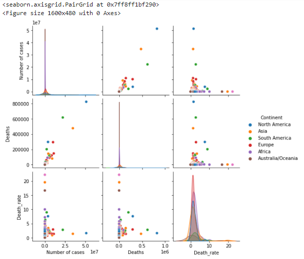 A Beginner’s Guide To Learn Web Scraping And Data Visualization With Python