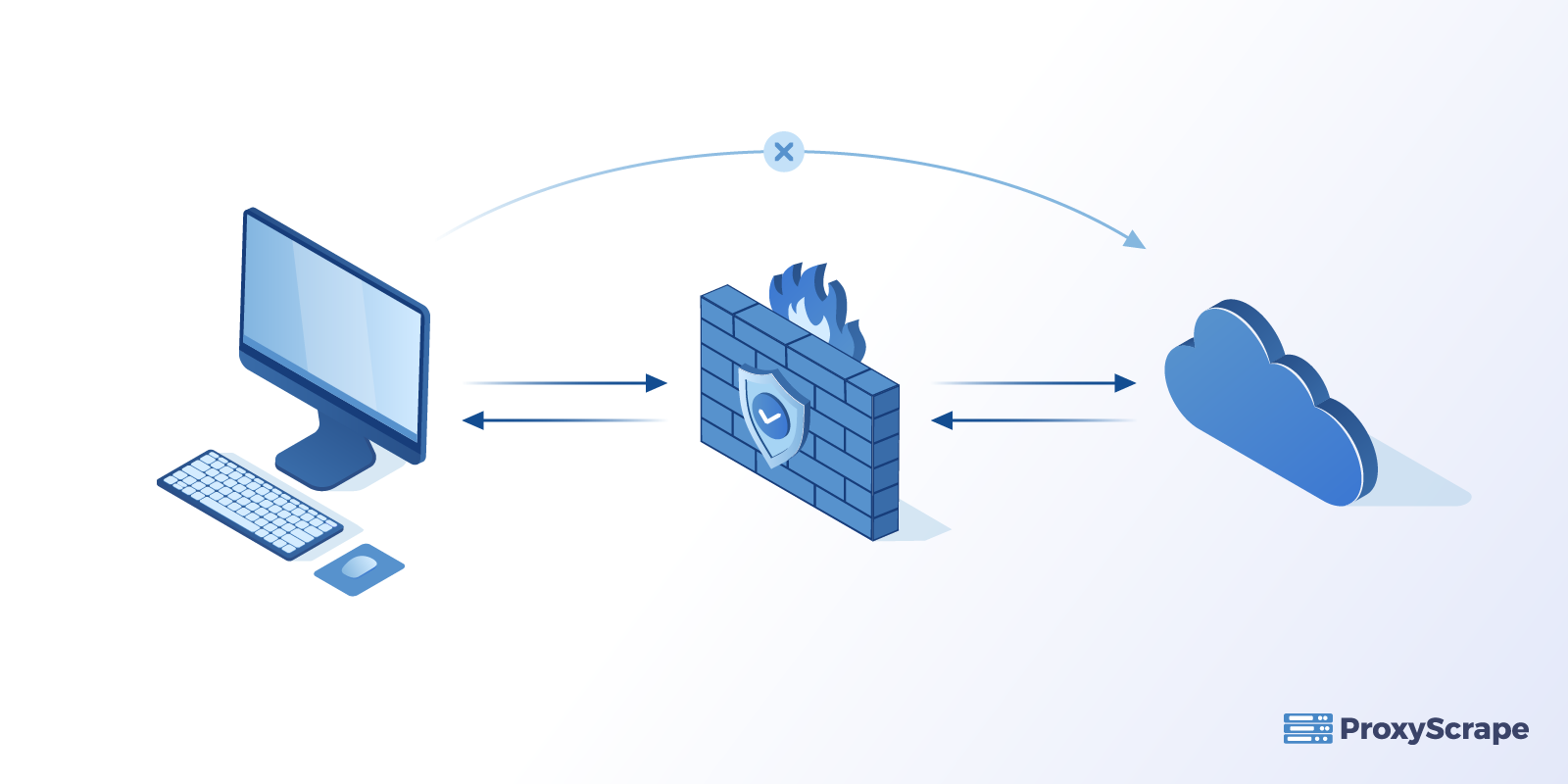 A Beginner’s Guide To Learn Web Scraping And Data Visualization With Python