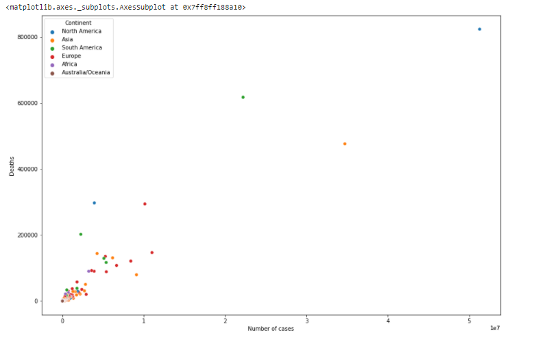 A Beginner’s Guide To Learn Web Scraping And Data Visualization With Python